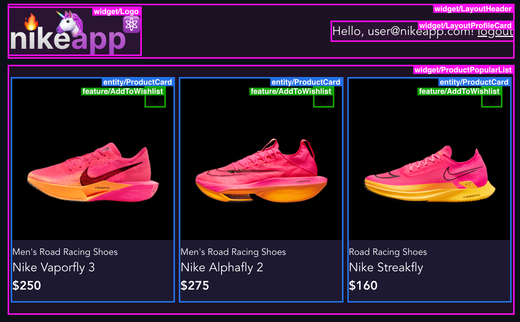 Examples | Feature-Sliced Design