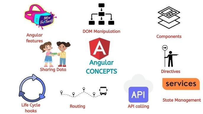 Enterprise-Ready Architecture with Angular | Feature-Sliced Design